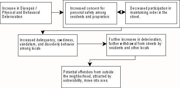Public Safety 2000: Predictors of Crime